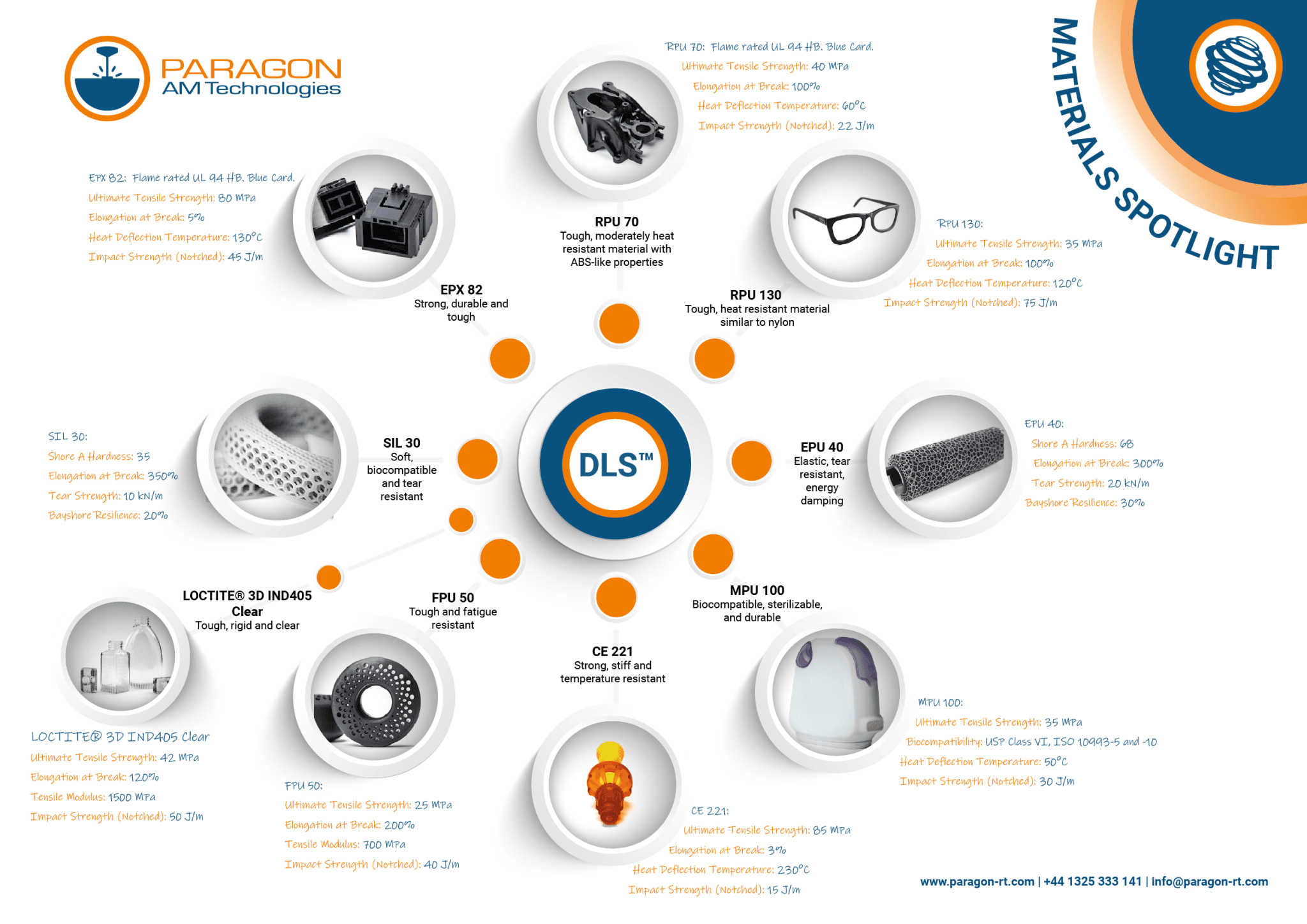 Infographic: Materials Spotlight DLS Production Resins - Paragon RT