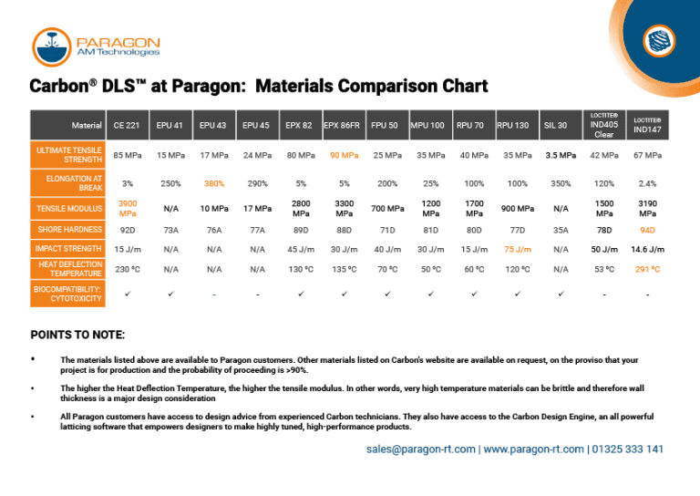 DLS Materials Comparison Chart - Paragon Rapid Technologies